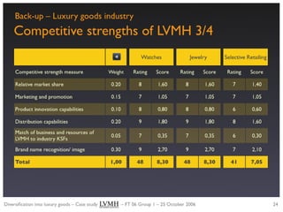 Strategic Evaluation of LVMH | PPT