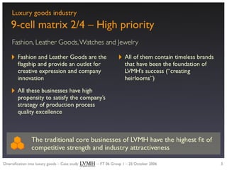 Strategic Evaluation of LVMH | PPT