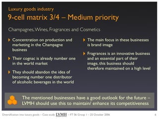 Strategic Evaluation of LVMH | PPT