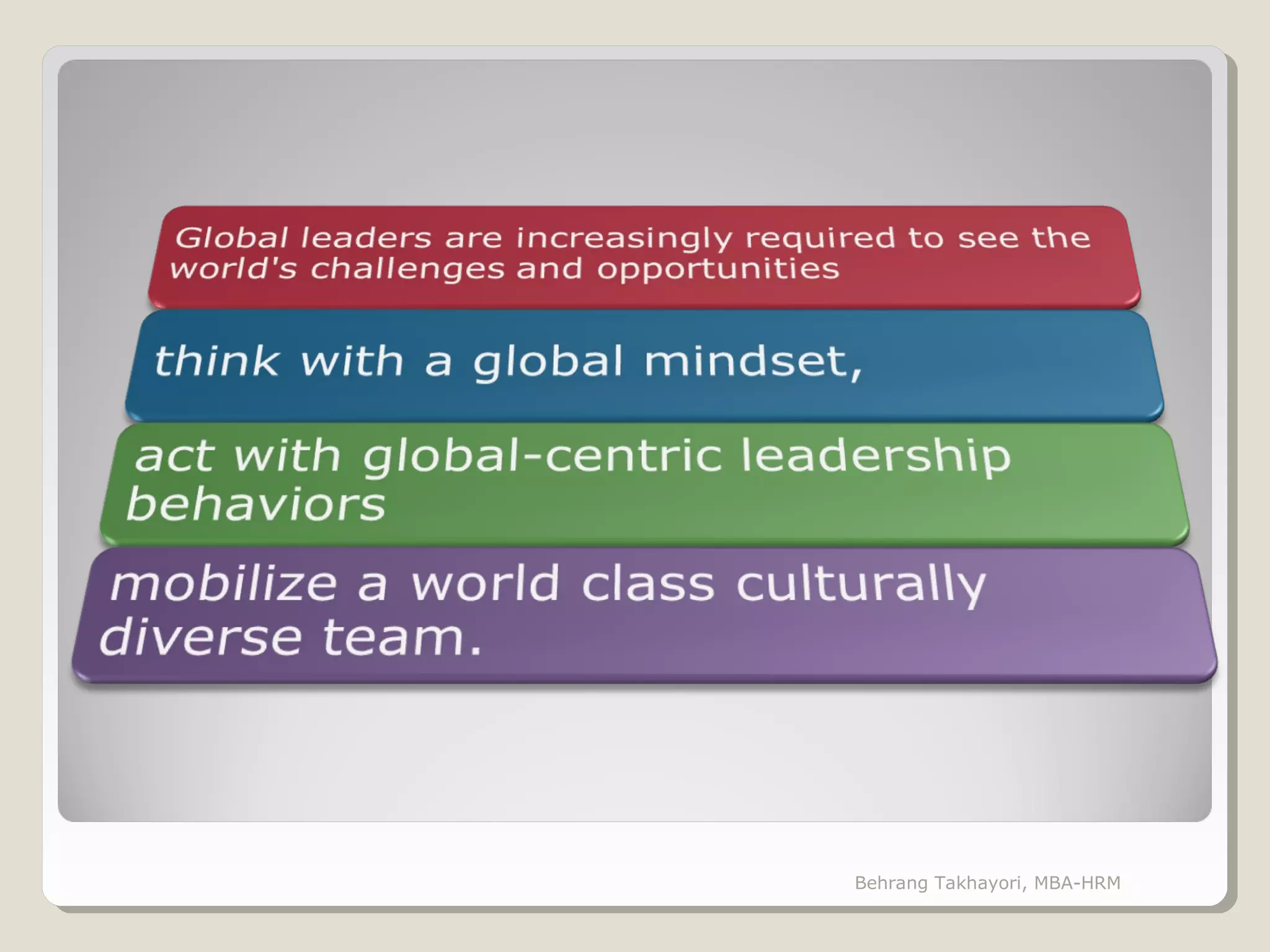 THE WORLD OF GLOBAL COMPETENCIES | PPT | Business | Business and Finance
