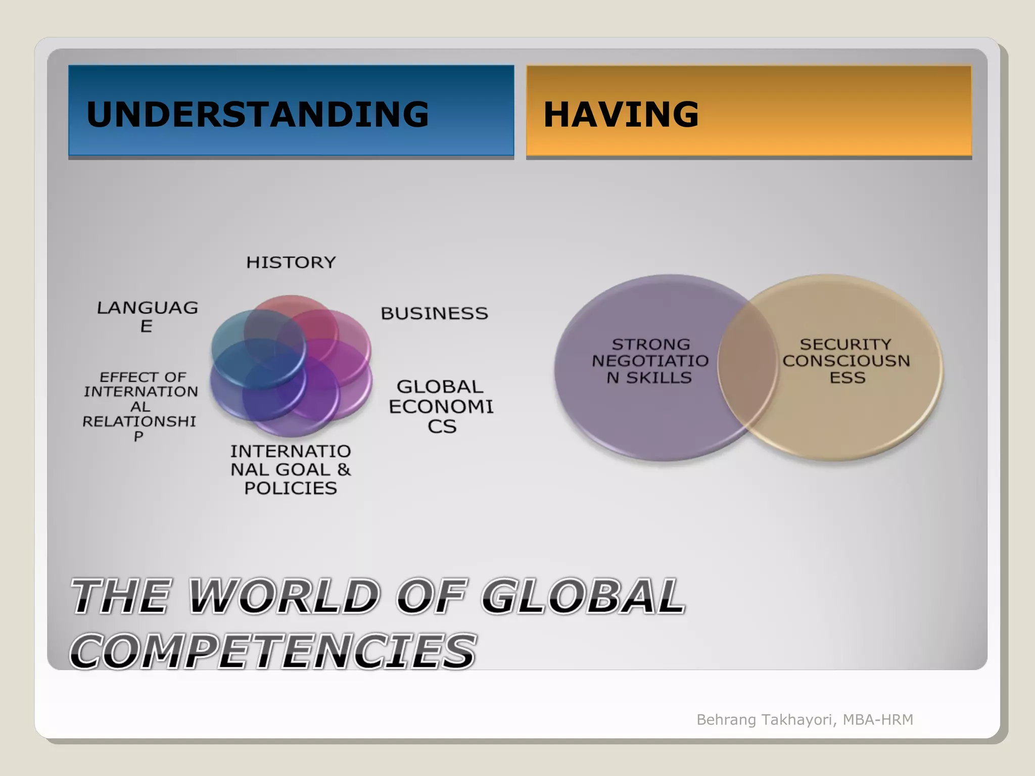 THE WORLD OF GLOBAL COMPETENCIES | PPT