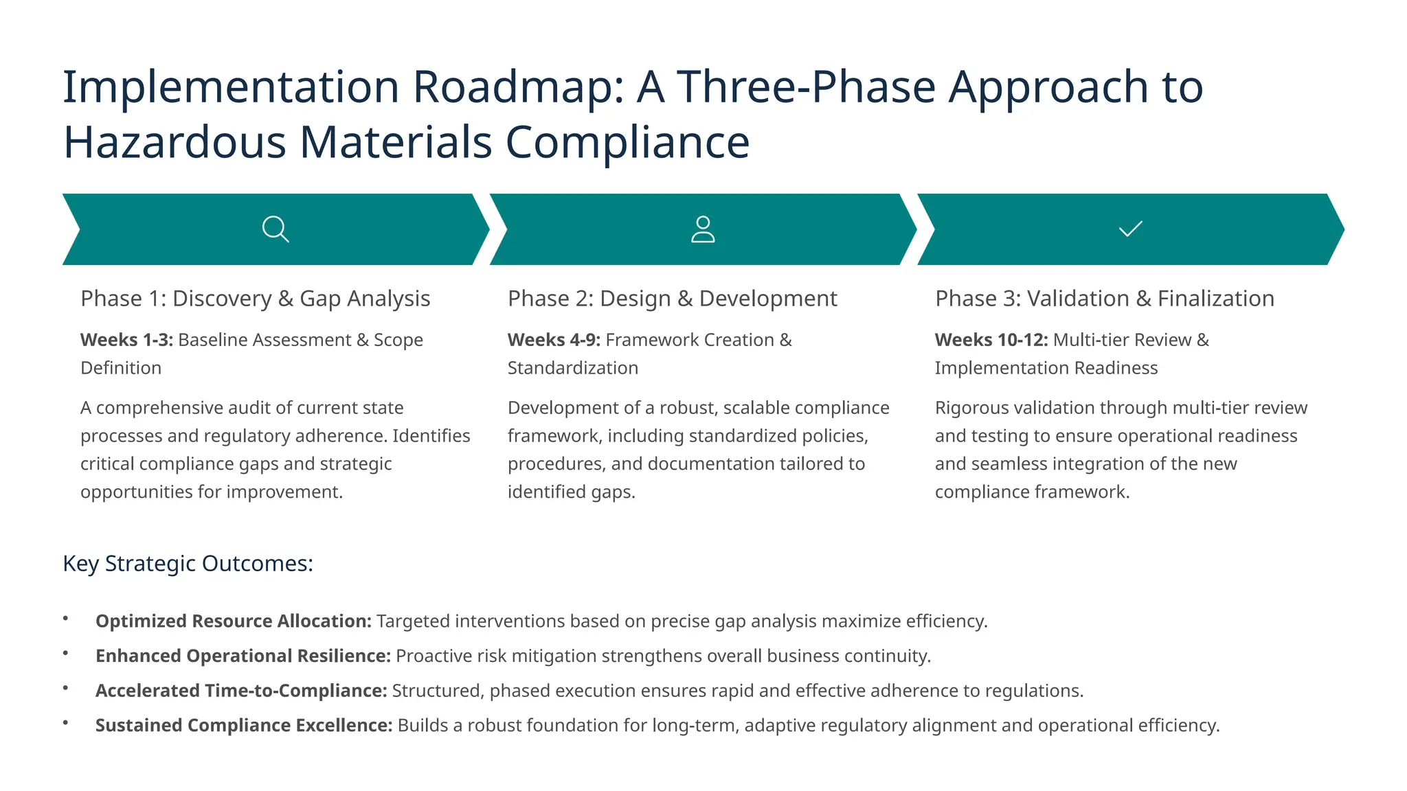 Strategic-Implementation-of-Hazardous-Materials-Compliance.pptx