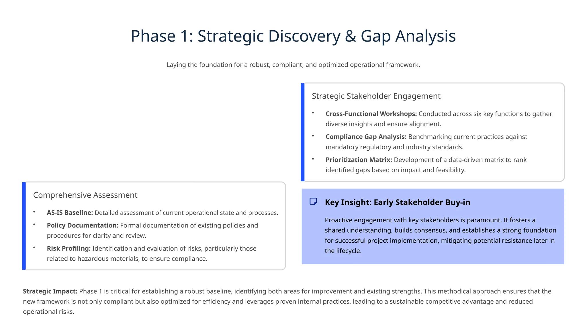 Strategic-Implementation-of-Hazardous-Materials-Compliance.pptx