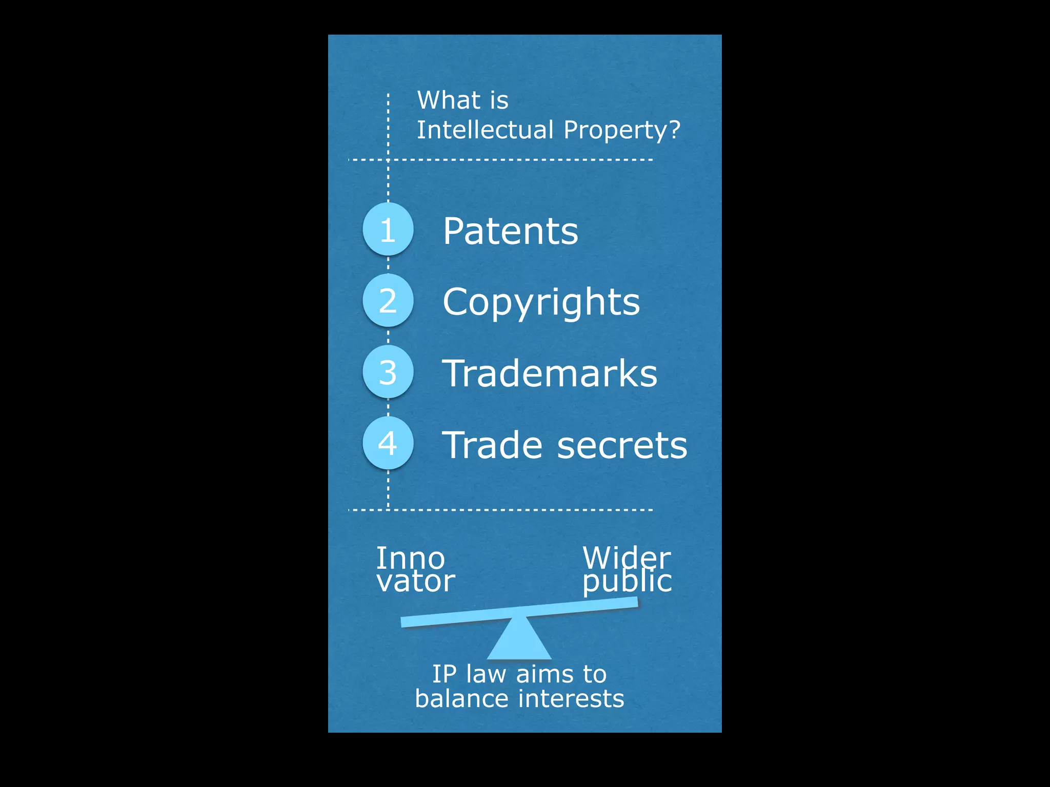 Strategic IP management - infographics | PPT