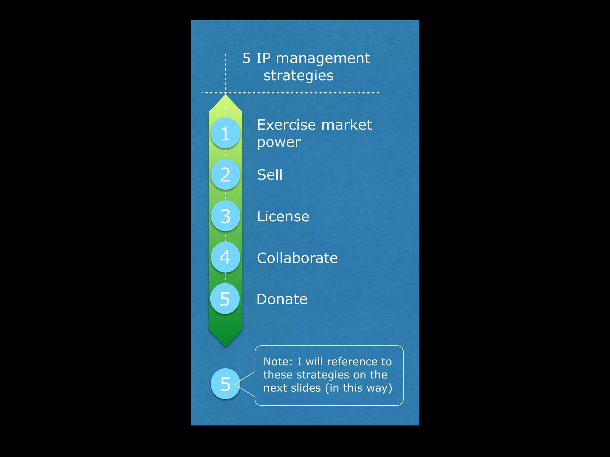 Strategic IP management - infographics | PPT