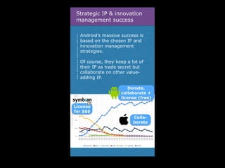 Strategic IP management - infographics | PPT