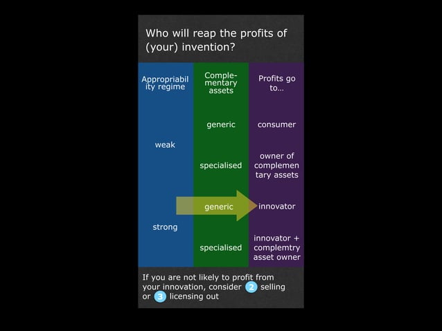 Strategic IP management - infographics | PPT