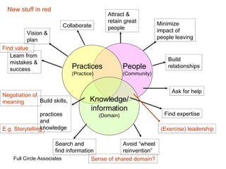 Strategic Knowledge Sharing - Round 2 | PPT