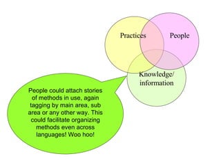 Strategic Knowledge Sharing - Round 2 | PPT