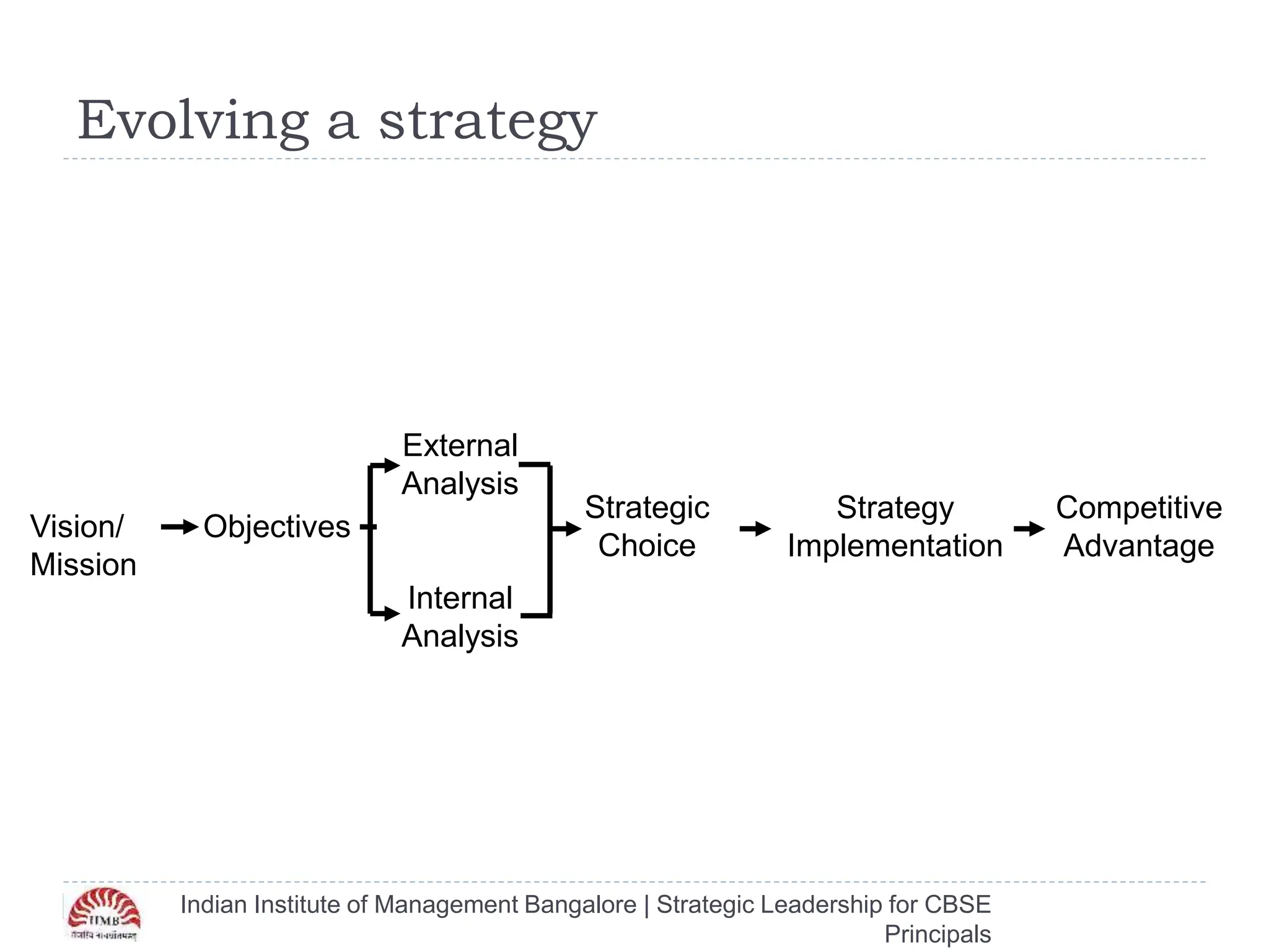strategic-leadership-for-cbse-principals-strategies-for-effective ...
