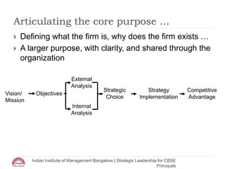 strategic-leadership-for-cbse-principals-strategies-for-effective ...
