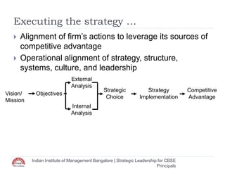 strategic-leadership-for-cbse-principals-strategies-for-effective ...