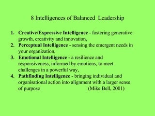 Strategic Leadership Model | PPT