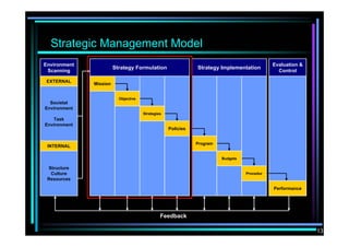 Strategic Management | PDF