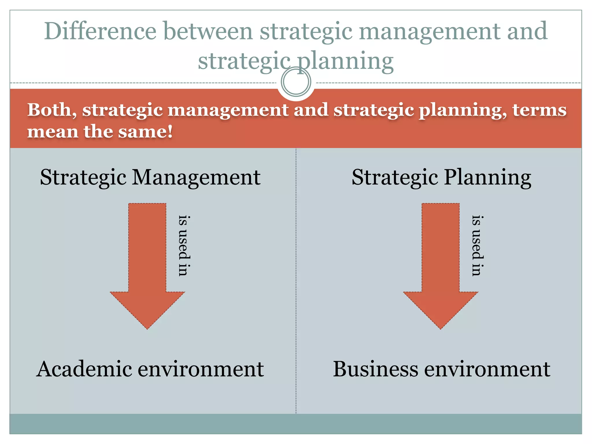 Strategic management and strategic planning | PPTX