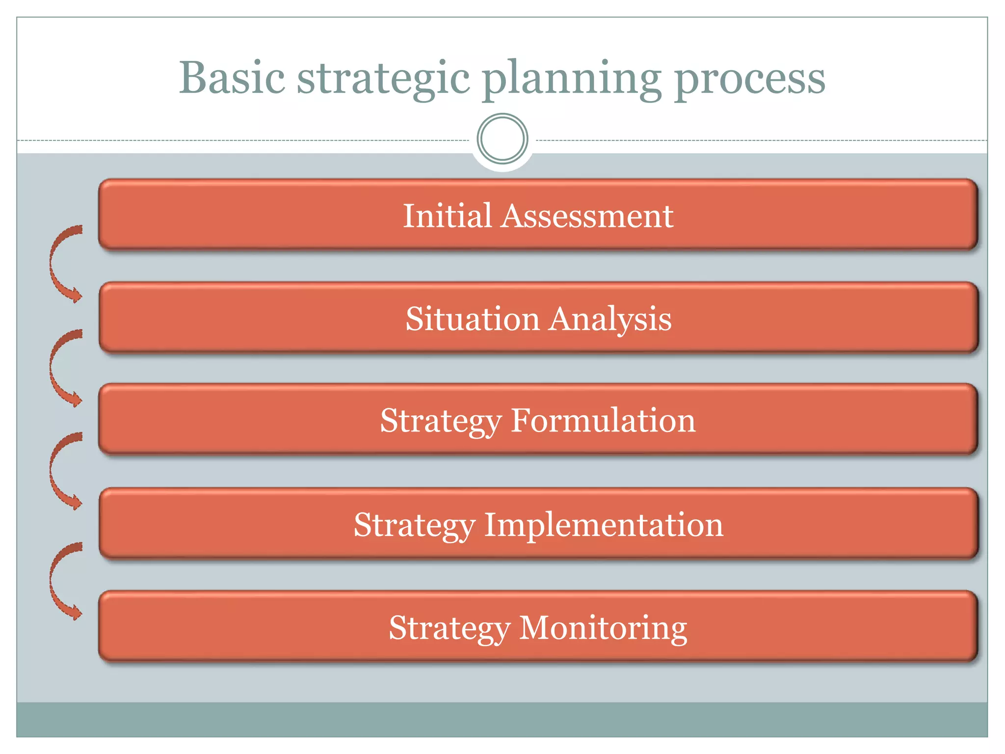 Strategic management and strategic planning | PPTX