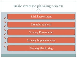 Strategic management and strategic planning | PPTX