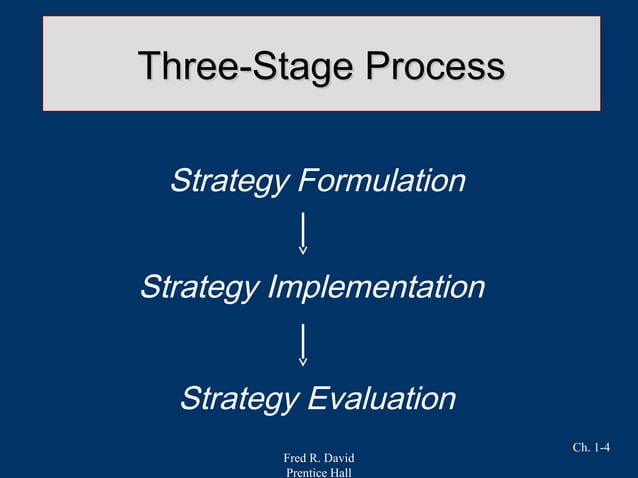 Strategic management-concepts Fred R. David (2007) | PPT | Business ...