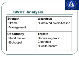 Strategic Management in ITC ltd. | PPT