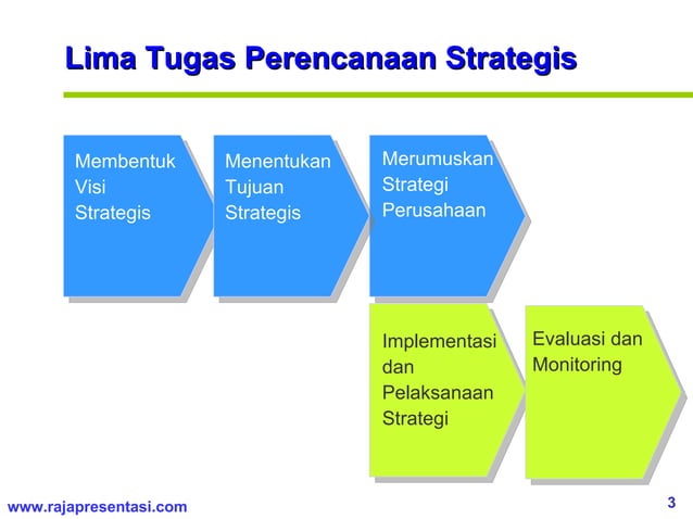 Manajemen Strategi | PPT