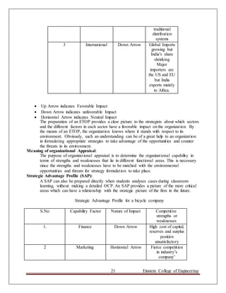 Strategic management - short notes | DOCX