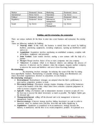 Strategic management - short notes | DOCX