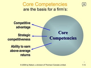 Strategic Management Ch01 | PPT