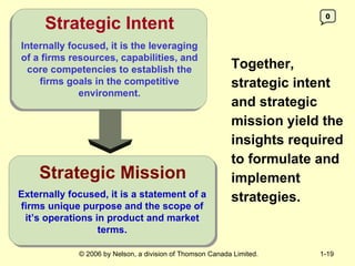 Strategic Management Ch01 | PPT