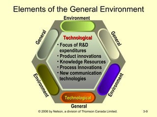 Strategic Management Ch03 | PPT