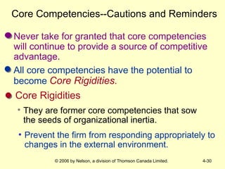 Strategic Management Ch04 | PPT