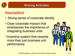 Strategic Management Ch07 | PPT