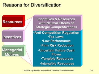 Strategic Management Ch07 | PPT
