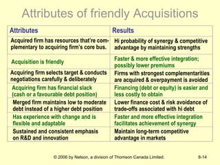Strategic Management Ch08 | PPT