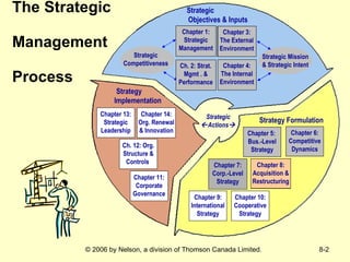Strategic Management Ch08 | PPT