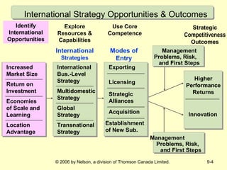 Strategic Management Ch09 | PPT