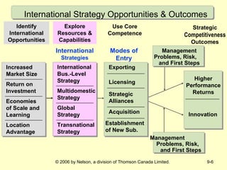 Strategic Management Ch09 | PPT