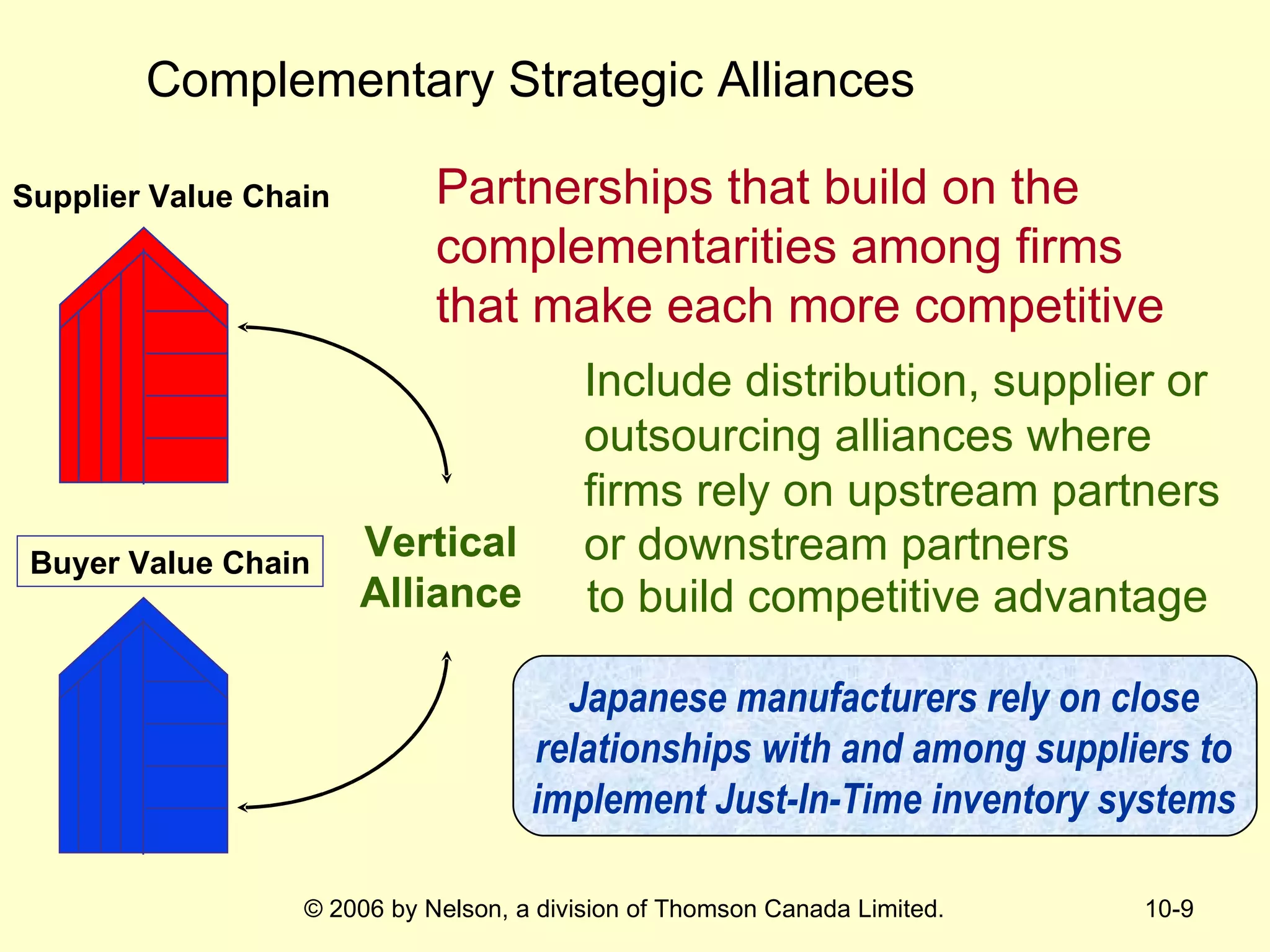 Strategic Management Ch10 | PPT