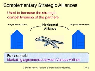 Strategic Management Ch10 | PPT