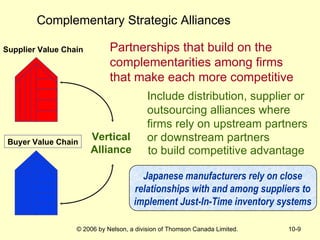 Strategic Management Ch10 | PPT