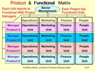 Strategic Management Ch12 | PPT