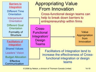 Strategic Management Ch14 | PPT