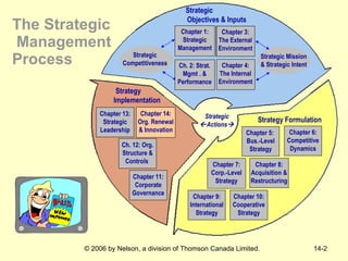 Strategic Management Ch14 | PPT