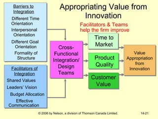 Strategic Management Ch14 | PPT