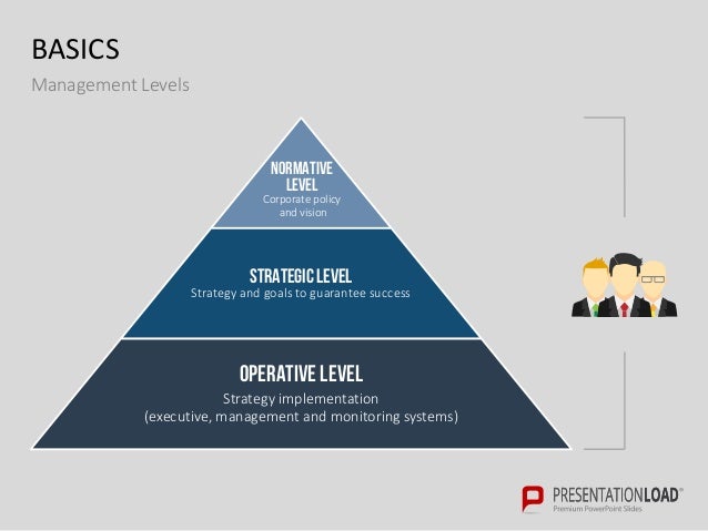 Strategic Management PPT Slide Template