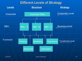 Strategic Mangement For Under Grad Animated | PPT