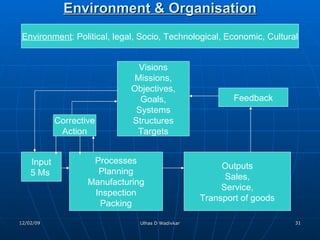 Strategic Mangement For Under Grad Animated | PPT