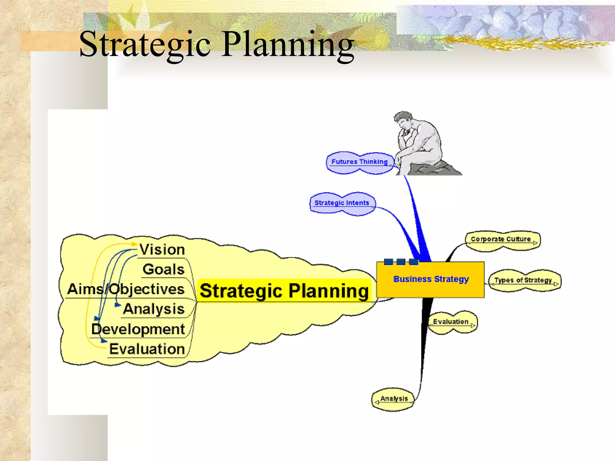 Strategic Marketing Planning | PPT