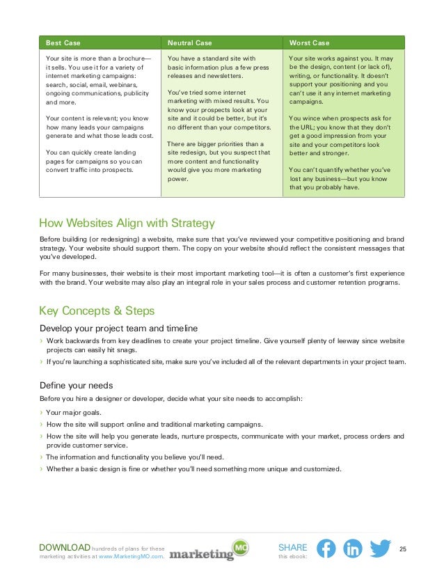 The Strategic Marketing Process - How to Structure Your Marketing Act…