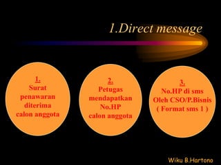 Strategi Sales direct message | PPT