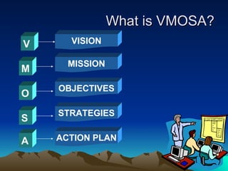 Strategic Planning: An Overview | PPT